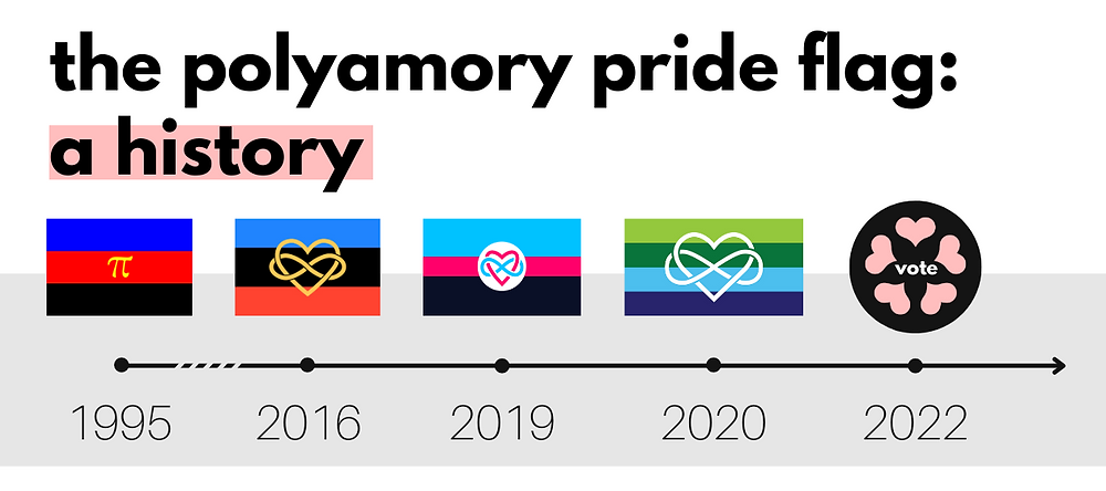 polyamory flag